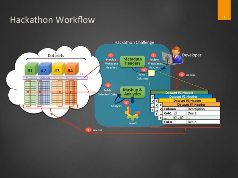 What Is a Hackathon? – squeakbyexample.org